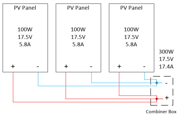 Series vs Parallel Wiring of Solar Panels | Clever Solar Power