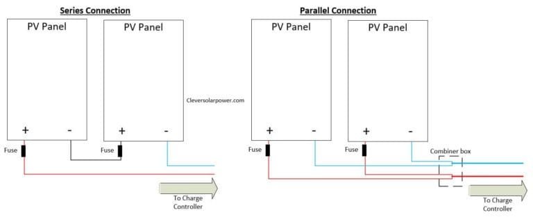 How to Connect Two Solar Panels to one Battery | CleverSolarPower