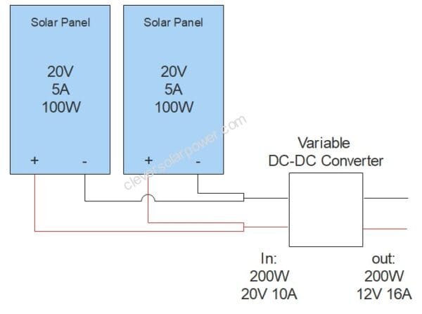 Off-Grid Solar Without Battery [Explained in Detail]