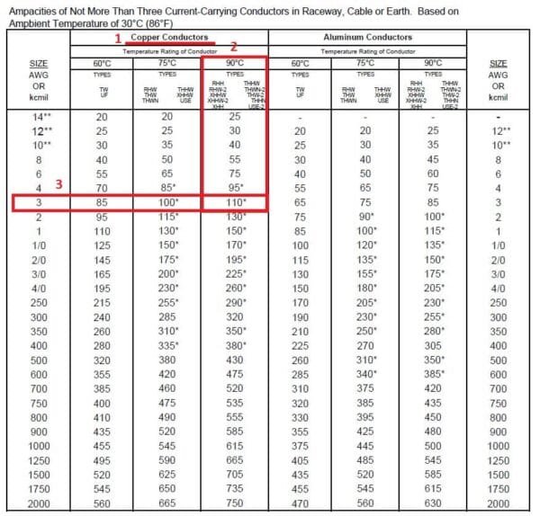 How to Calculate Wire Size for Solar System
