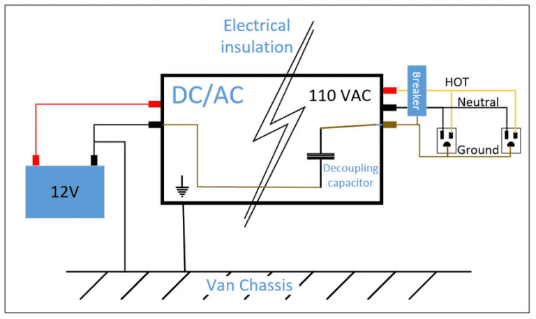 Safety & Protection Devices Used in off-Grid Solar Electrical ...
