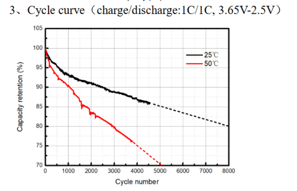 Ideal Depth of Discharge for LiFePO4 Batteries