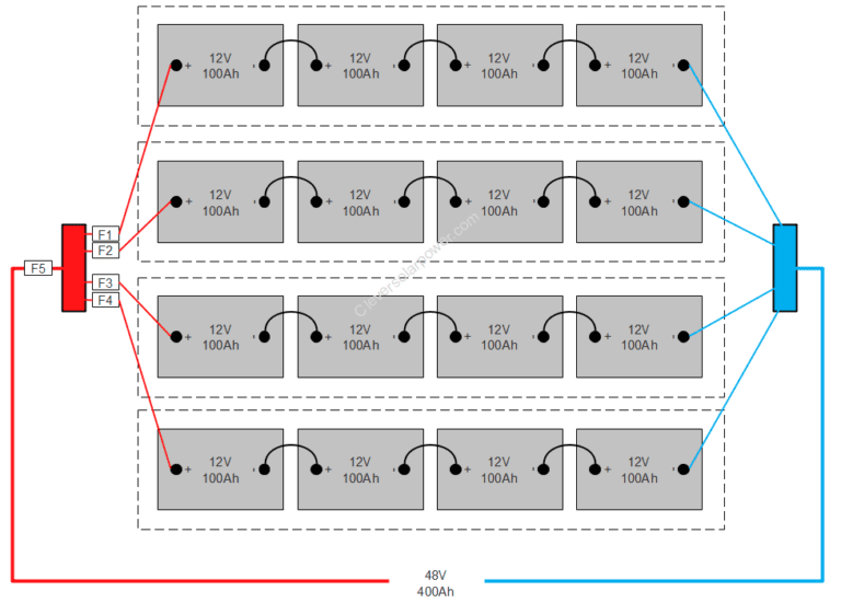 How to Connect 16 12v Batteries to Make 48V Battery