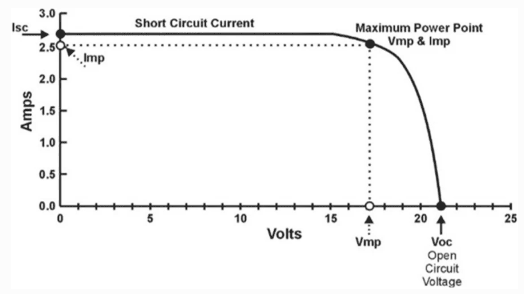 How Does a Solar Charge Controller Work? PWM and MPPT