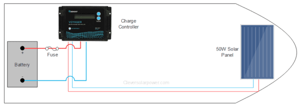 Charging Trolling Motor Battery With Solar + Diagrams
