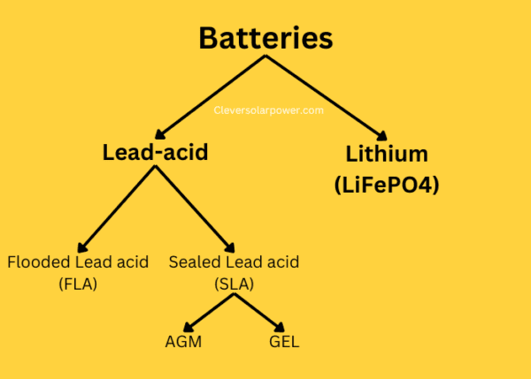 Lead Acid Battery Voltage Chart (12V, 24V, 48V) A Comprehensive Guide