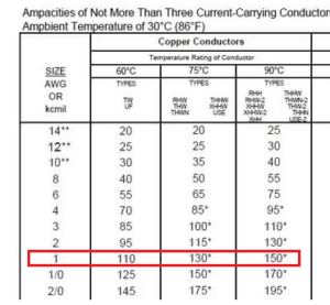 5 Steps for a DIY Busbar for Solar Power System ‣ Clever Solar Power