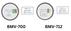 Difference Between Victron BMV-700 and BMV-712 ‣ Clever Solar Power
