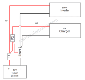 How to Build a DIY Power Station ‣ Clever Solar Power
