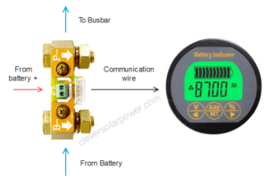 How to Build a DIY Power Station ‣ Clever Solar Power