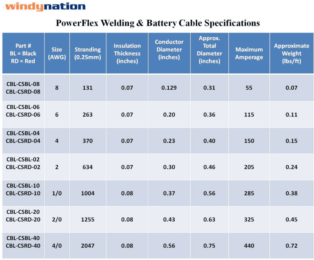 Useful Resources for DIY Solar ‣ Clever Solar Power