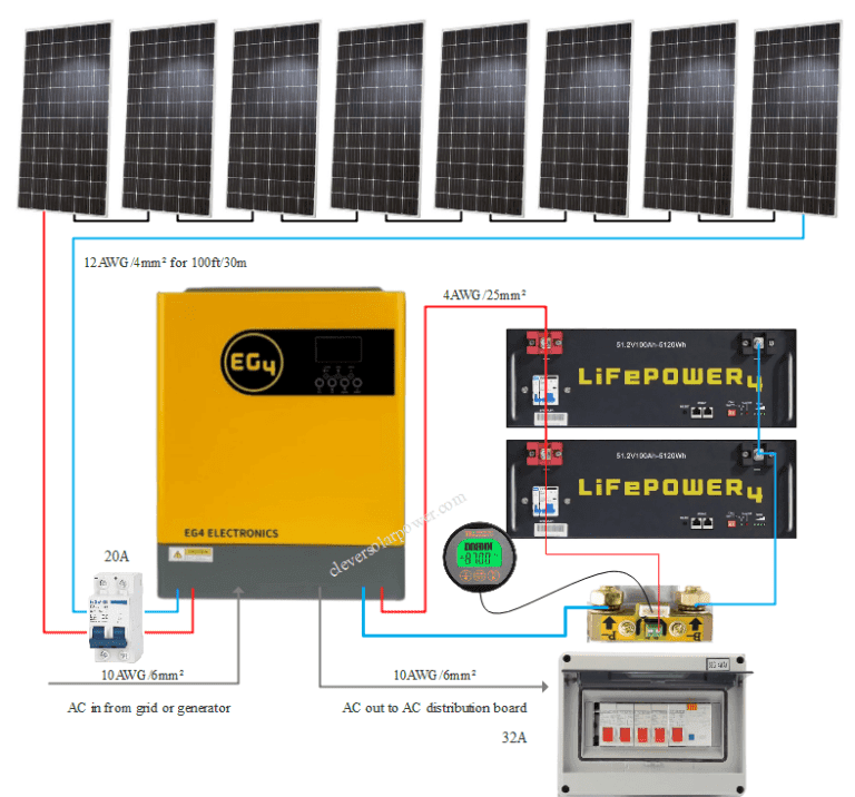Hybrid System ‣ Clever Solar Power